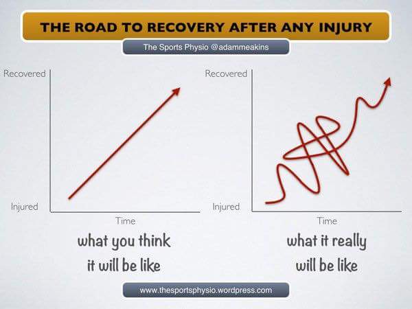 Recovery not your friend? Here’s why! – LJ Osteopathy